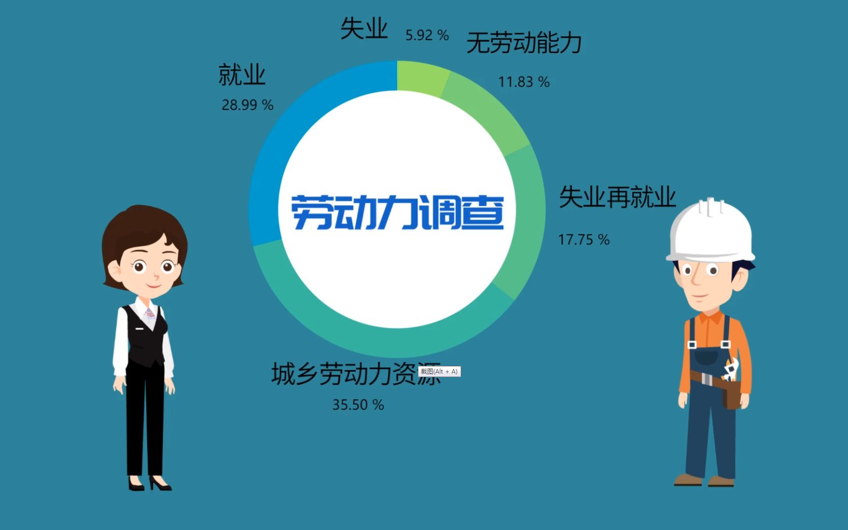 国家统计局鸡西调查队劳动力调查宣传视频