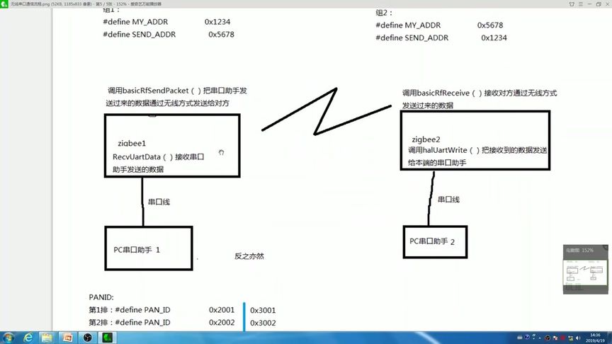 23无线传感器物联网应用zigbee-无线串口通信任务介绍