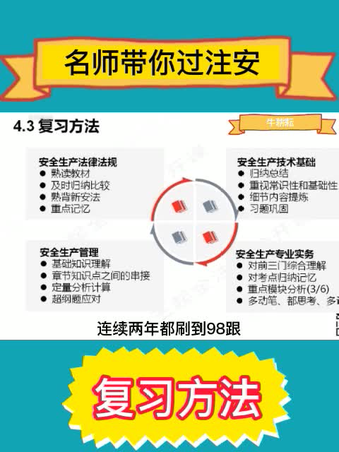 【名师带你过注安】2021注安四科复习方法【王起全大师】【重要】