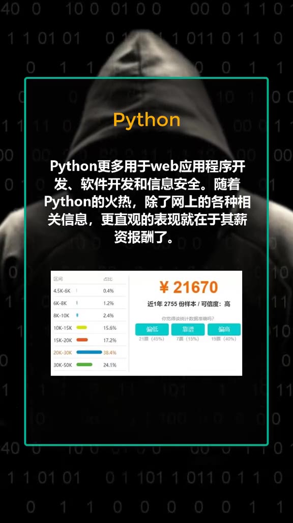 最具影响力的几种编程语言