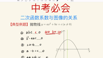 二次函数系数与图像的关系