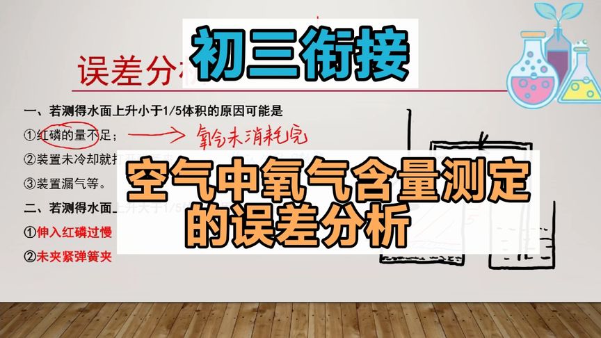 初三化学 空气中氧气含量测定