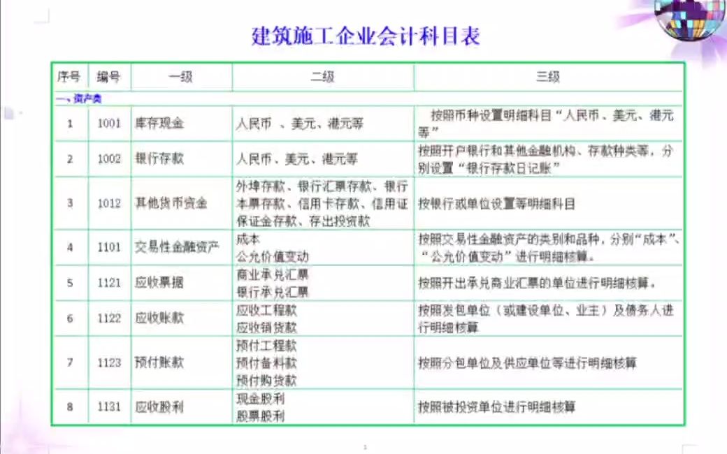 建筑施工企业会计科目表