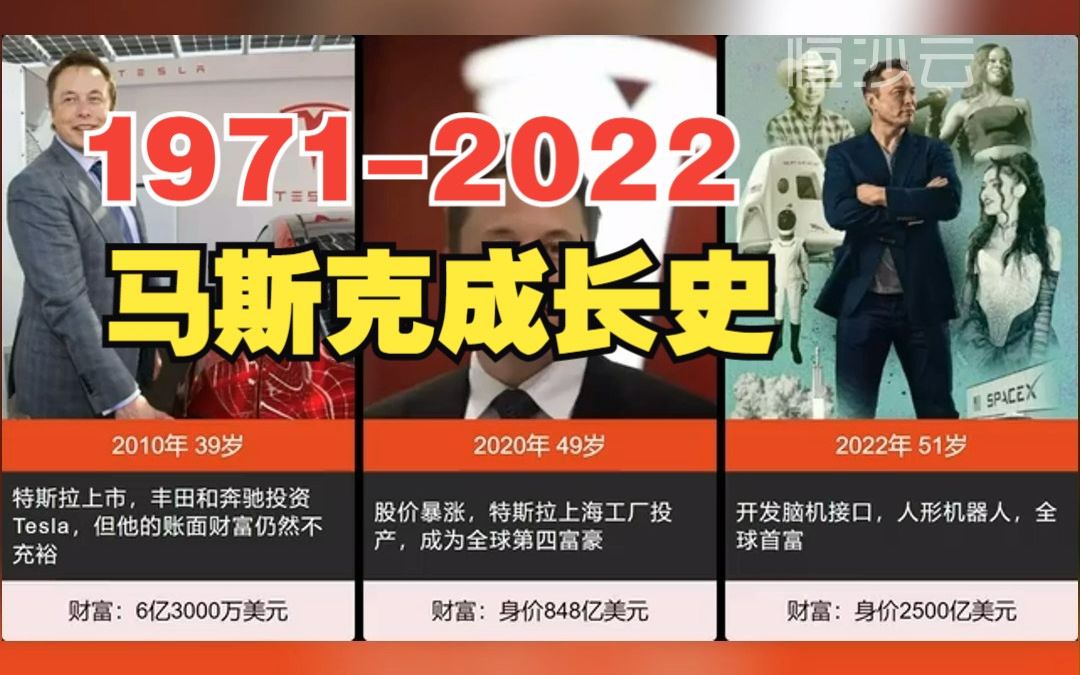 马斯克的成长经历,南非小子的逆袭之路