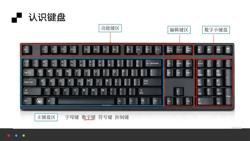 电脑基础键盘的简单认识和使用介绍