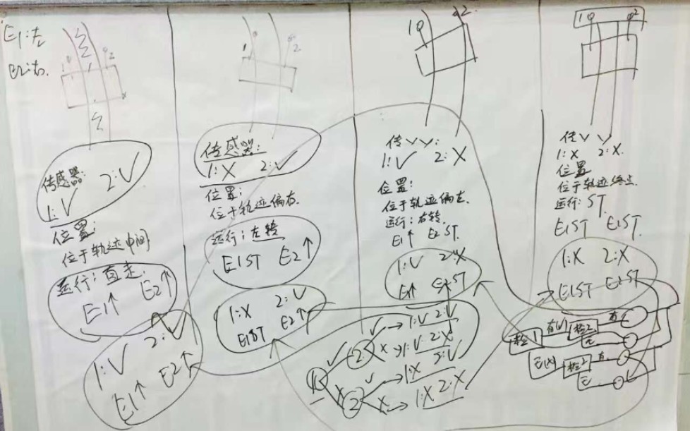多传感器的必经之路-列举树状图