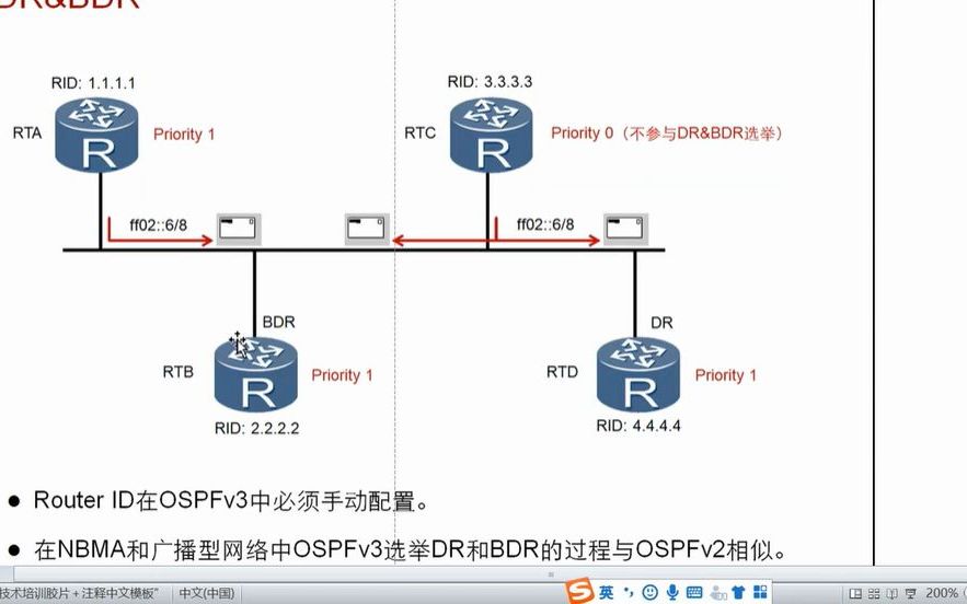 中级网工_第七章 7.4.1 Ospfv3