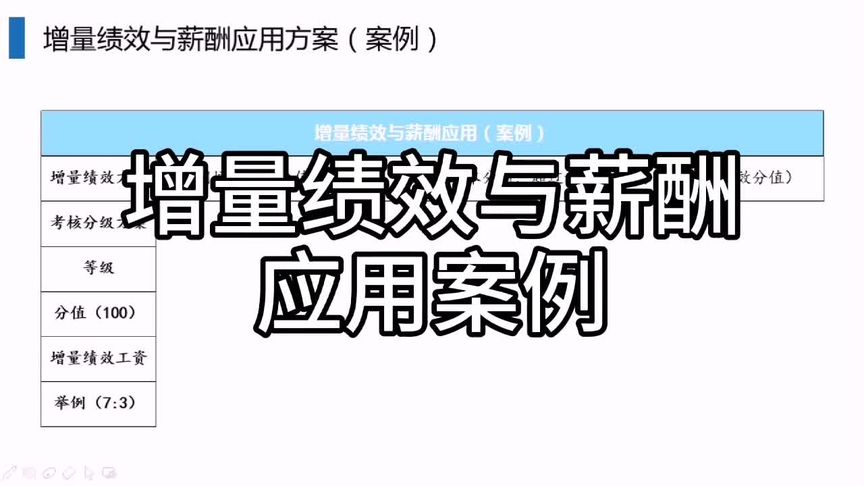 增量绩效与薪酬应用案例
