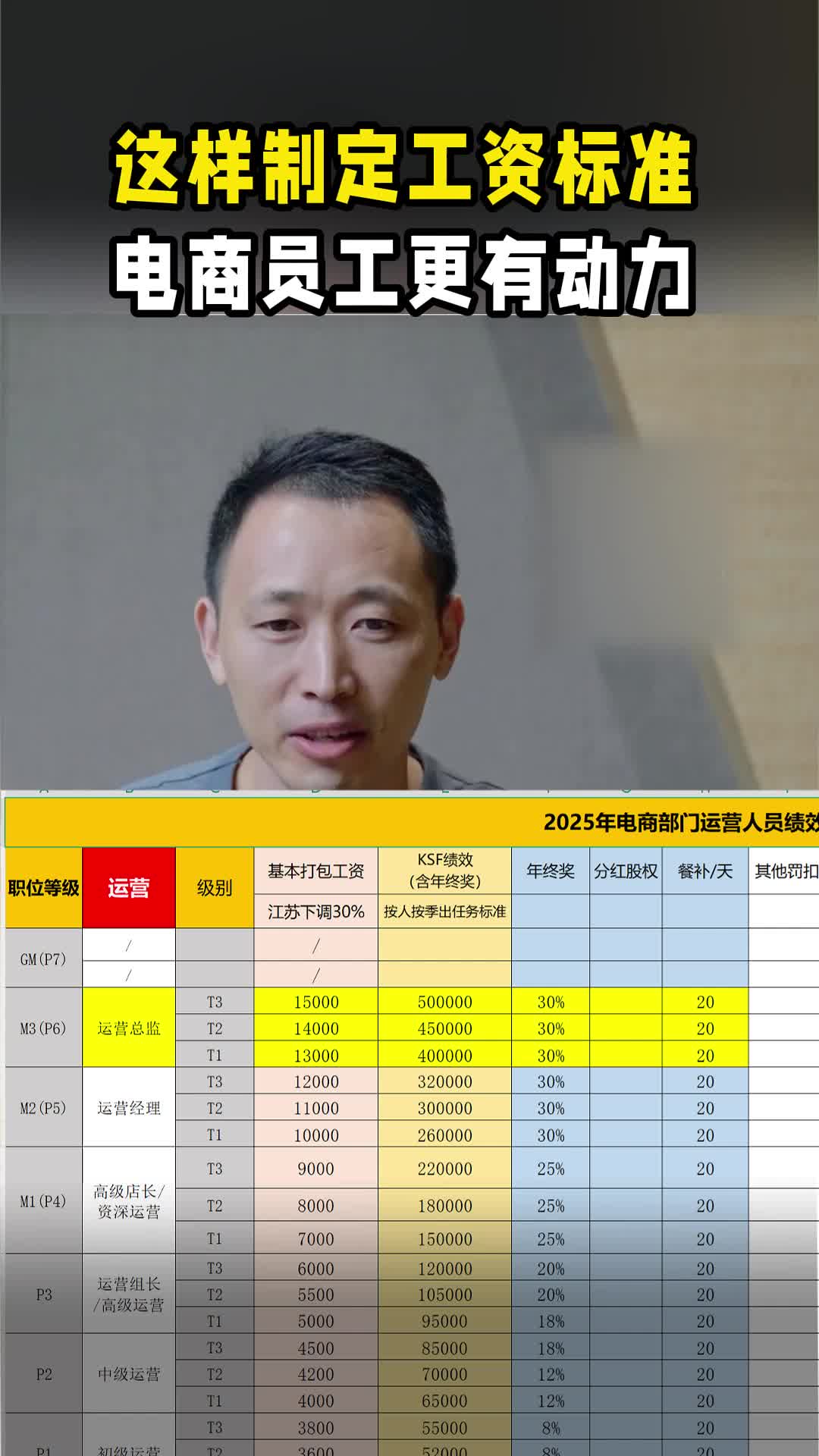 50人以下的电商企业,如何管理 #电商干货 #电商运营 #玺承电商 #电商...