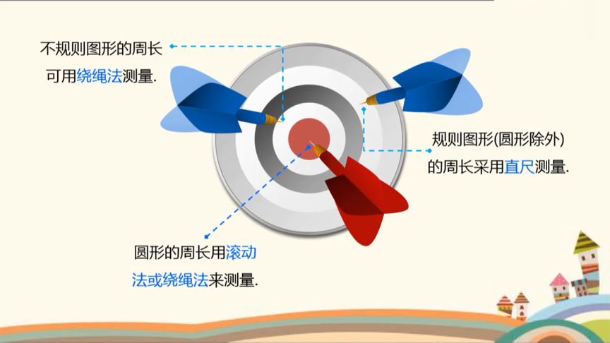 三年级数学,认识周长,用三种方法测量周长