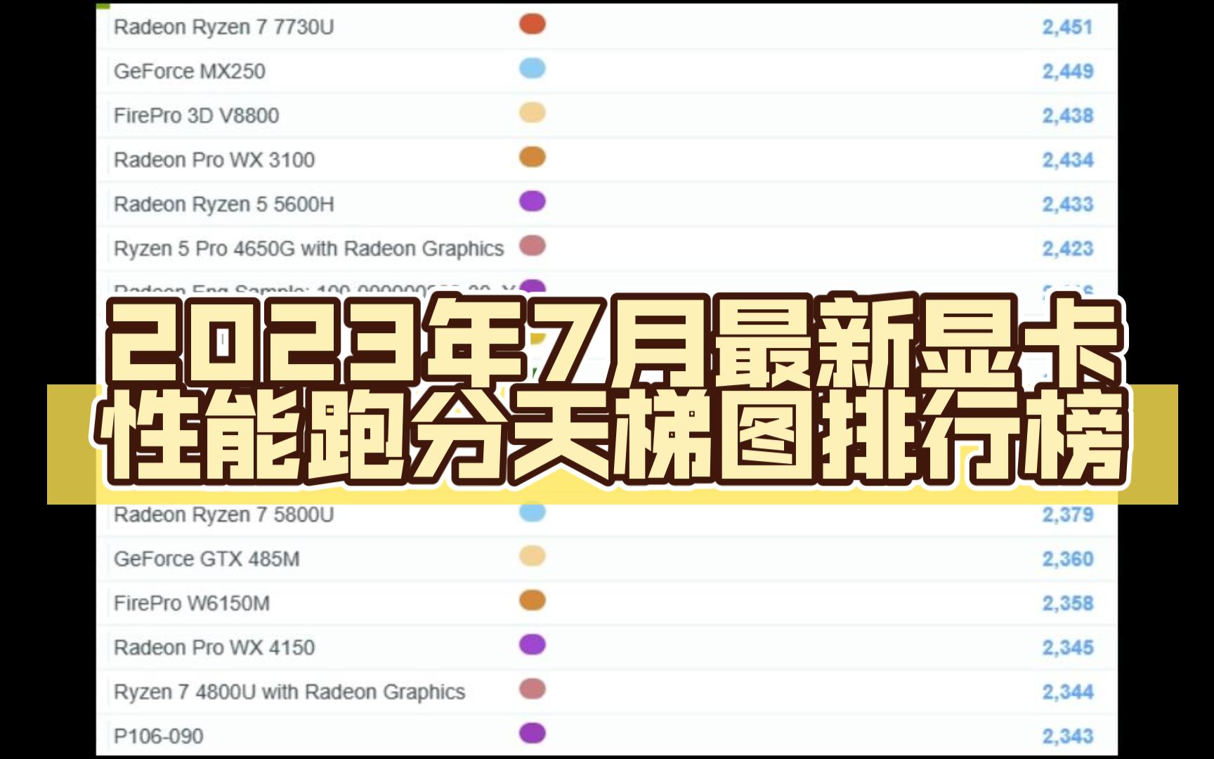 2023年7月最新显卡性能跑分天梯图排行榜