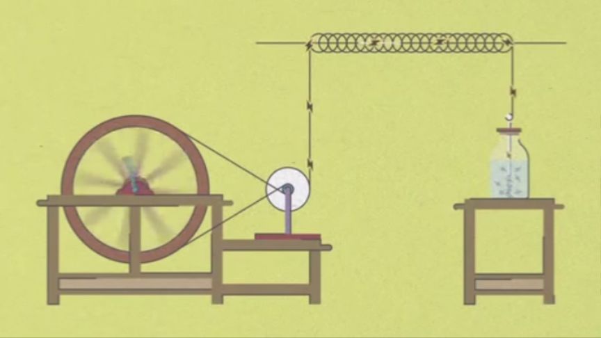 科学史动画:电池的起源