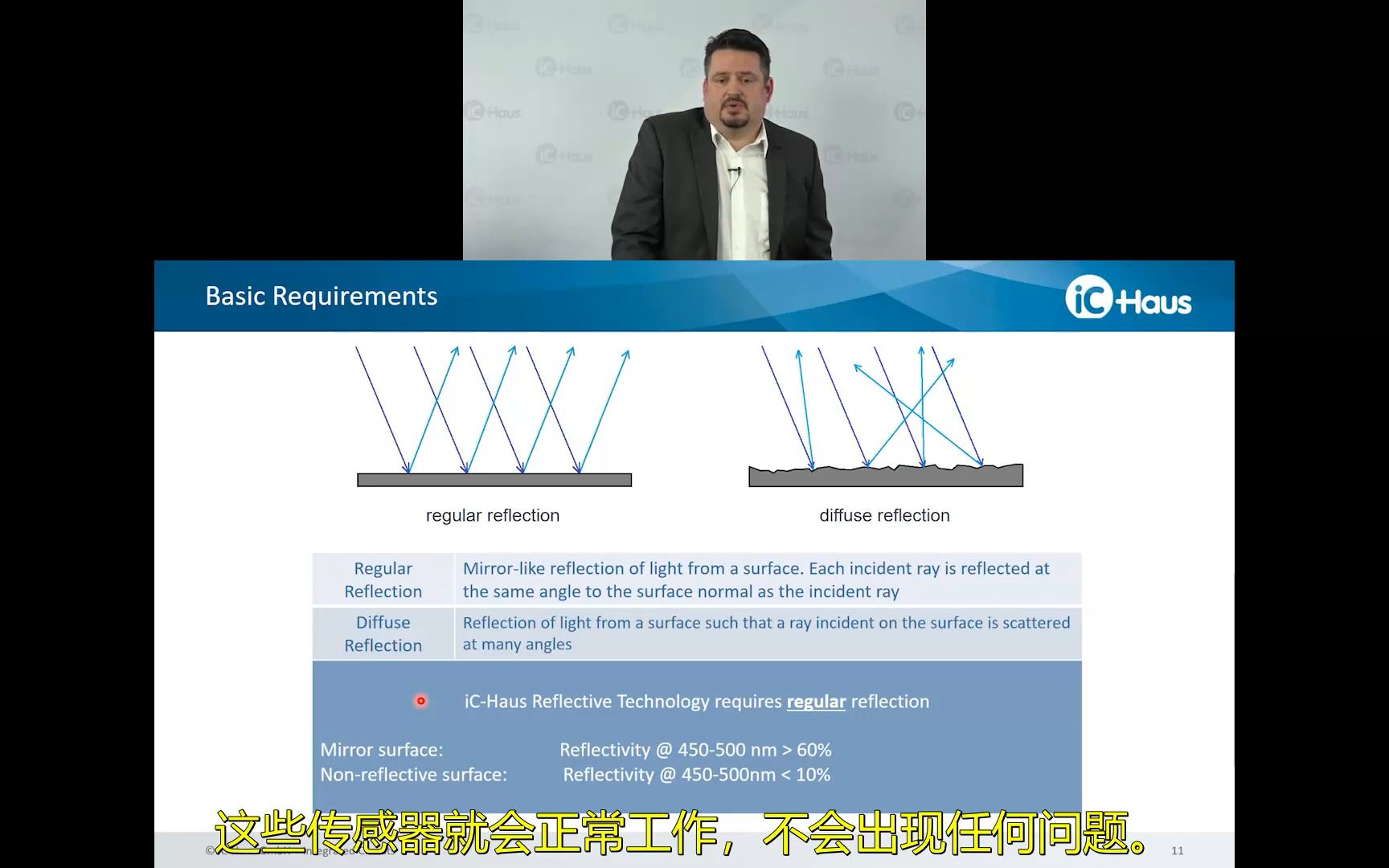 IC_Haus微型光学编码器