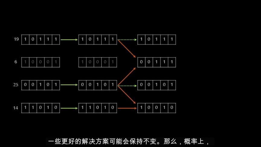 一个例子介绍遗传算法的基本原理:编码-交叉-变异-选择