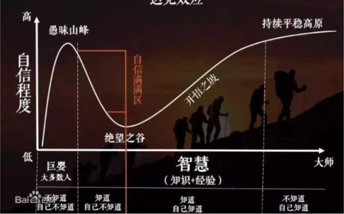 贝叶斯-批判性拟合:实验数据+经验数据