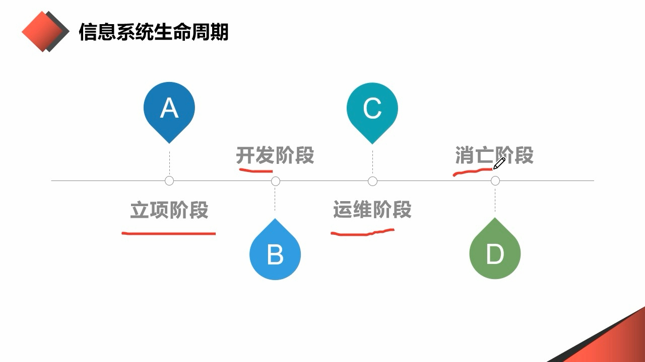 系统集成项目管理工程师第三章考点:信息系统生命周期
