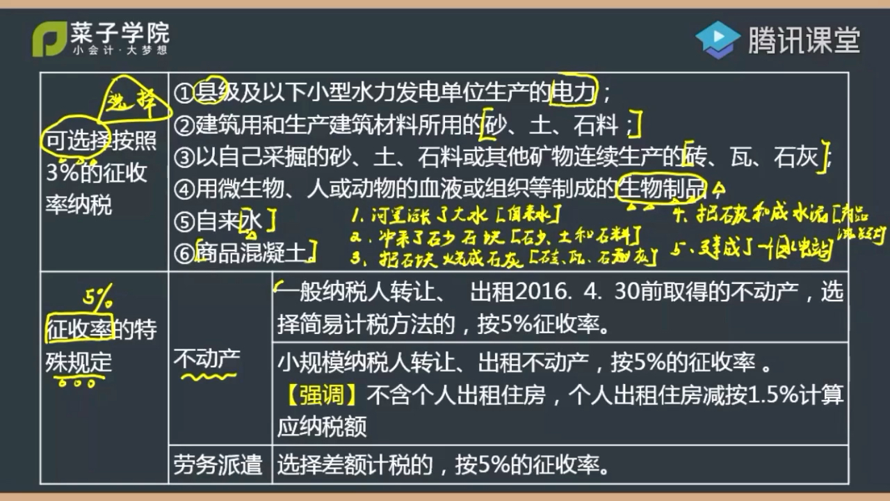经济法10 增值税