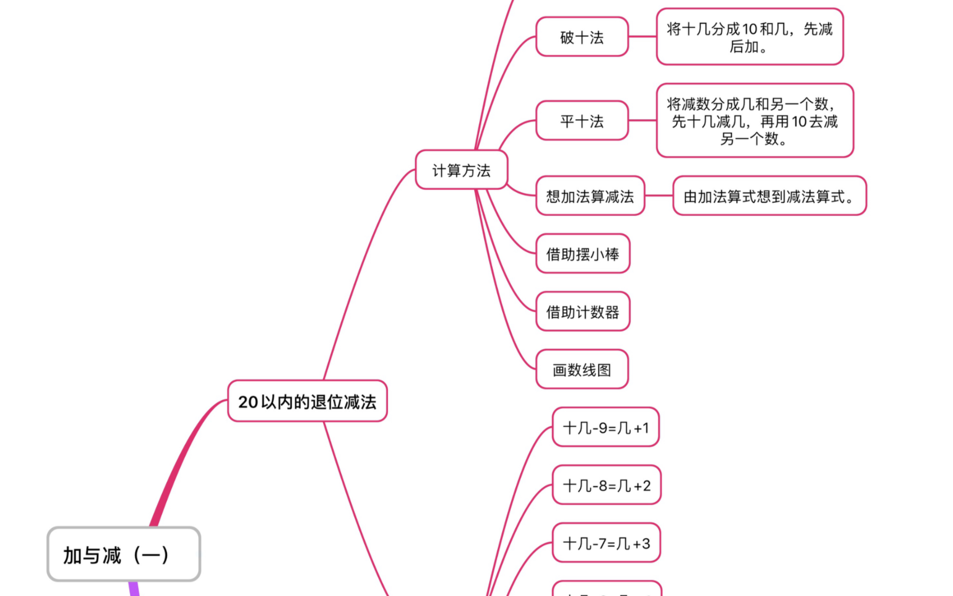 一年级下册北师大版数学第一单元复习1