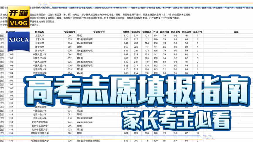 高考录取提档分数指南,家长考生必看!