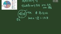 初一数学-扇形统计图