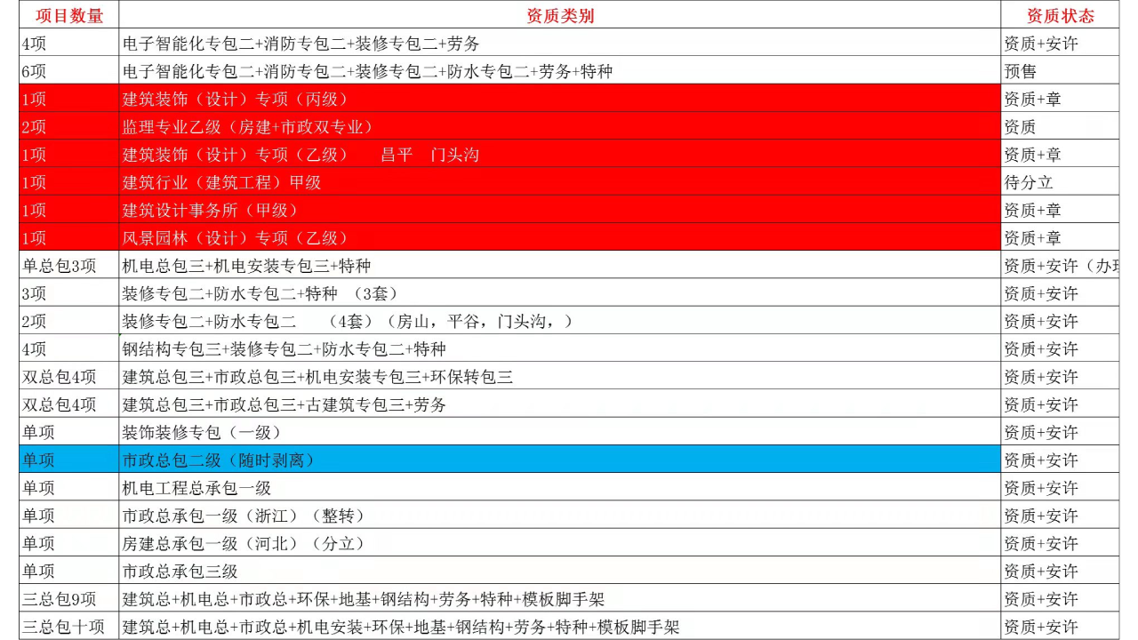 大兴区建筑设计事务所(甲级—10年服务经验,建筑设计事务所(甲级哪家...