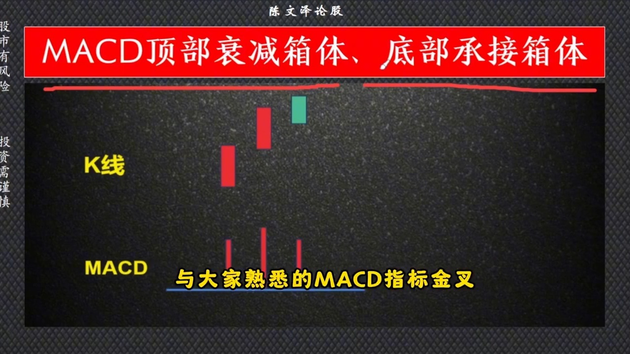 MACD全新用法