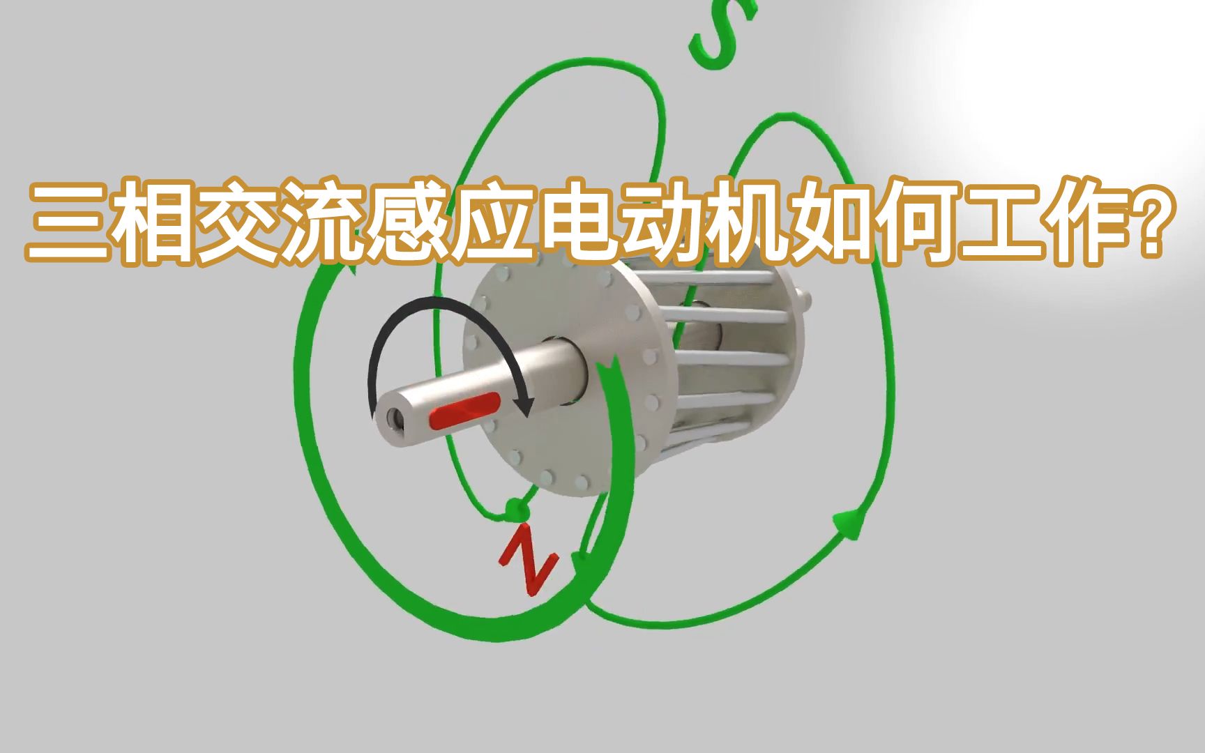 电机系列:三相交流感应电动机如何工作?