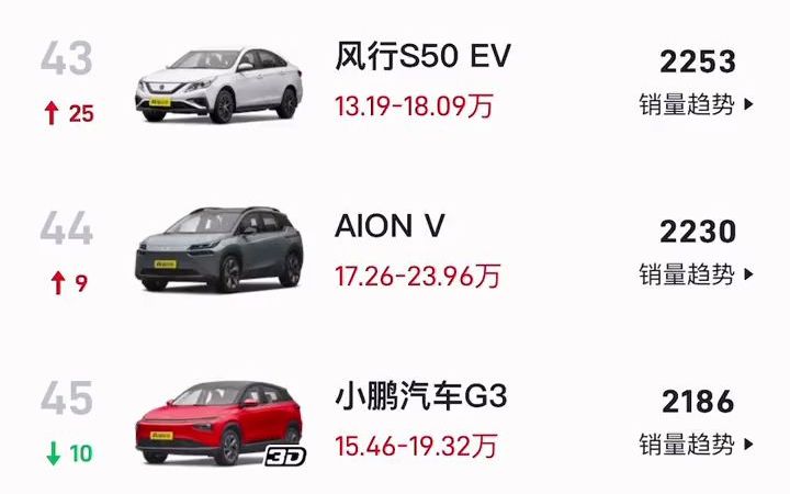 2022年第一个月新能源车销量出来了,简单盘点一下,对比你有什么看法...