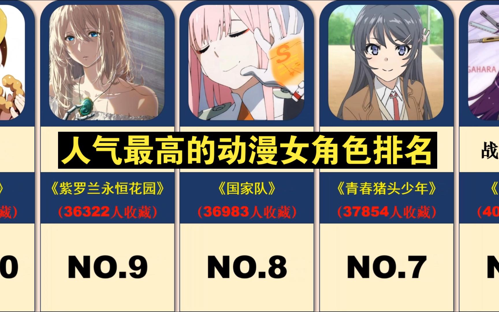 外网人气最高的动漫女角色TOP20,谁才是你心中的TOP1?