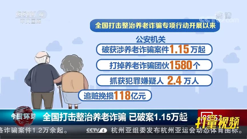 关注!全国打击整治养老诈骗专项行动已破案1.15万起|今日环球