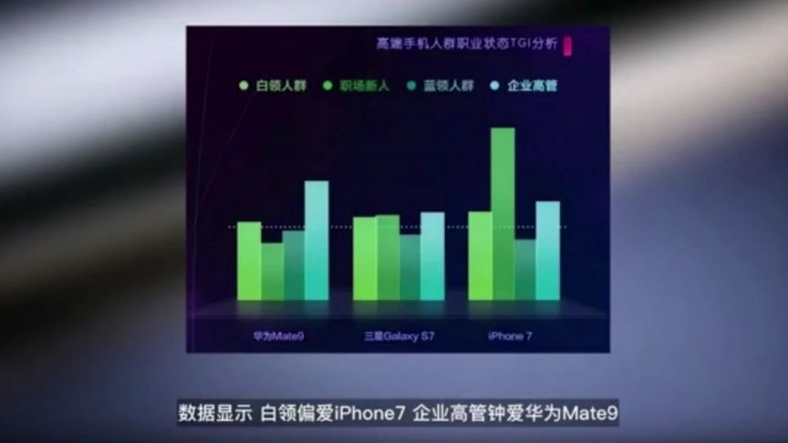 有趣!大数据告诉你都是什么人用iPhone