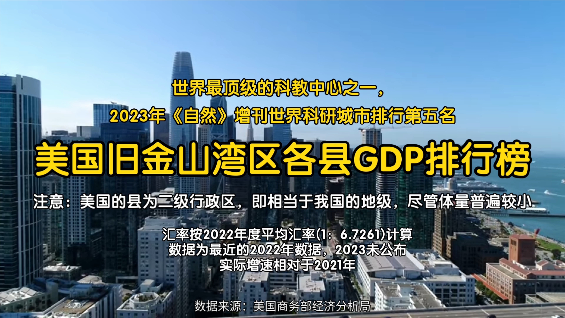 美国旧金山湾区各县GDP排行榜