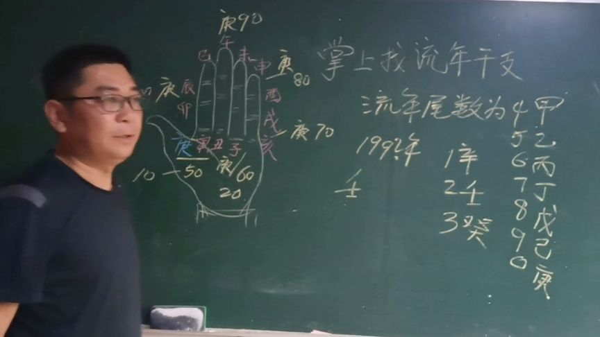 择日之在手掌上寻找流年的干支