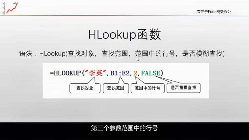 4.3 HLookup函数