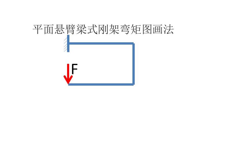 平面悬臂梁式刚架弯矩图画法