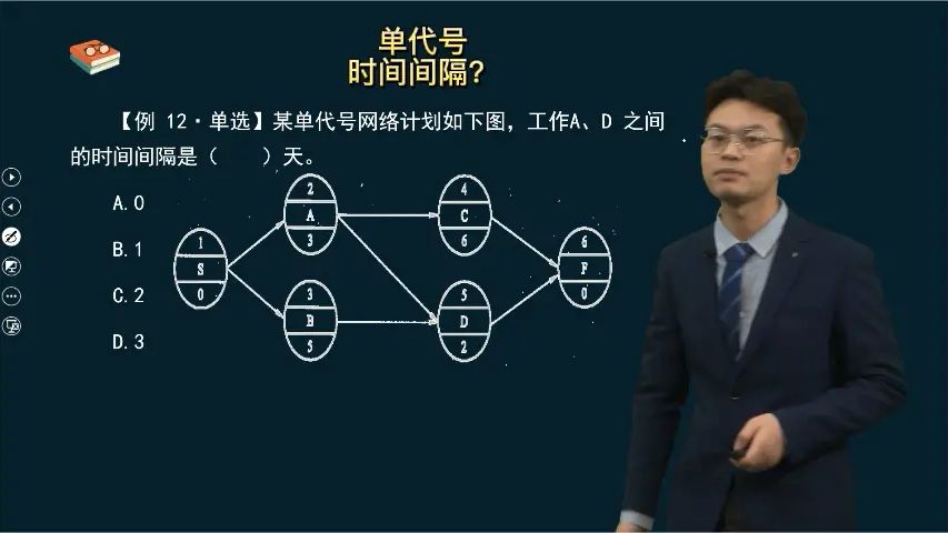 易错点:单代号时间间隔与自由时差区别