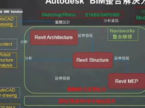BIM在建筑设计与施工中的实际应用 淘宝店:千惠屋