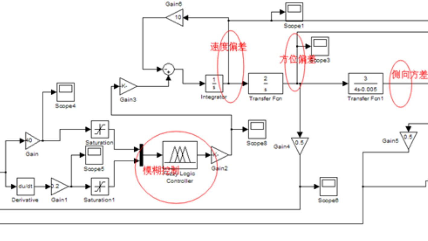 198基于Matlab-simulink的模糊控制自动导引车系统控制器设计与调度...
