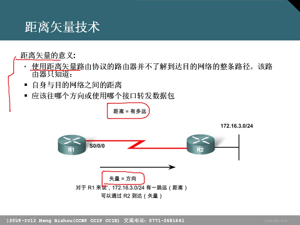 CCNA系列视频教程