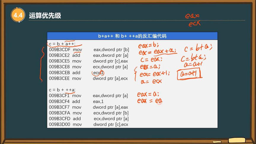 5.4基本数据类型和计算(二)-运算优先级