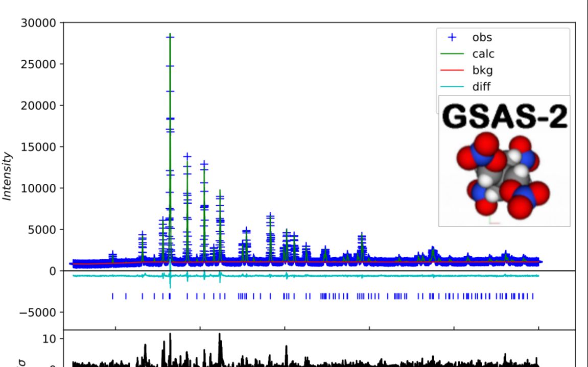 简单实用的XRD精修软件:GSAS-II