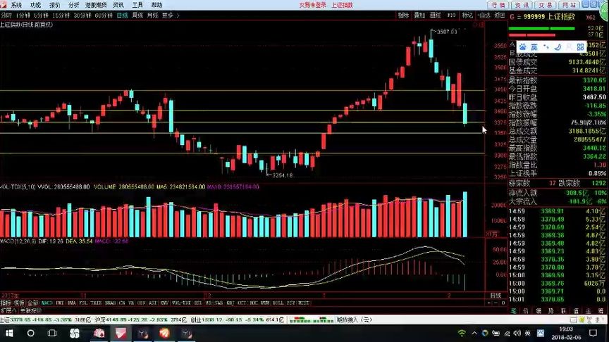 欧美及全球股市暴跌,会引发新的股灾吗?