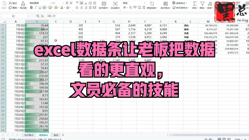 excel数据条让老板把数据看的更直观,文员必备的技能