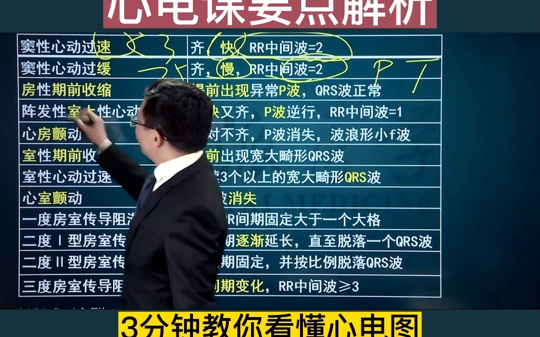 心电图考点解析2