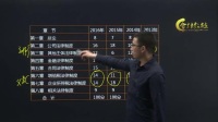 2017年最新中级考证课程会计中级经济法课程--经济法考情分析