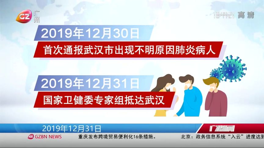 新型冠状病毒的21天,一起回顾从发现病毒至今的传播历程