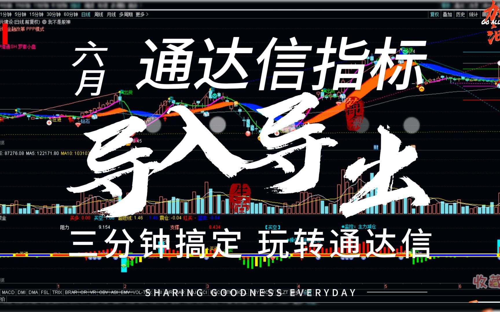 夏风张扬,六月别样——通达信指标如何导入?三分钟学会,玩转通达信!