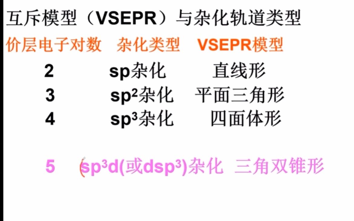 价层电子对数与VSEPR构型和杂化轨道的类型的关系