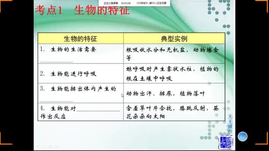 生物的特征 #初中生物会考 #知识点总结 #中考 #在线学习