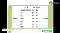 出纳会计做账_贸易公司会计做账_初学会计做账流程